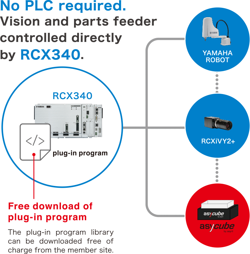 Flexible Parts Feeder Asycube plug-in software - Industrial Robots ...