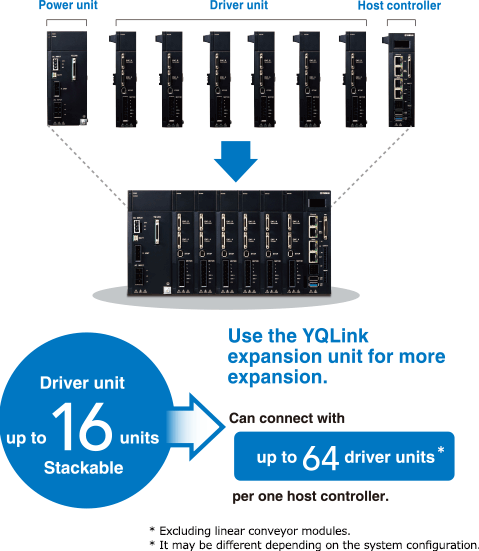 Feature 2: Minimizing Cost : Universal Controller YHX series ...