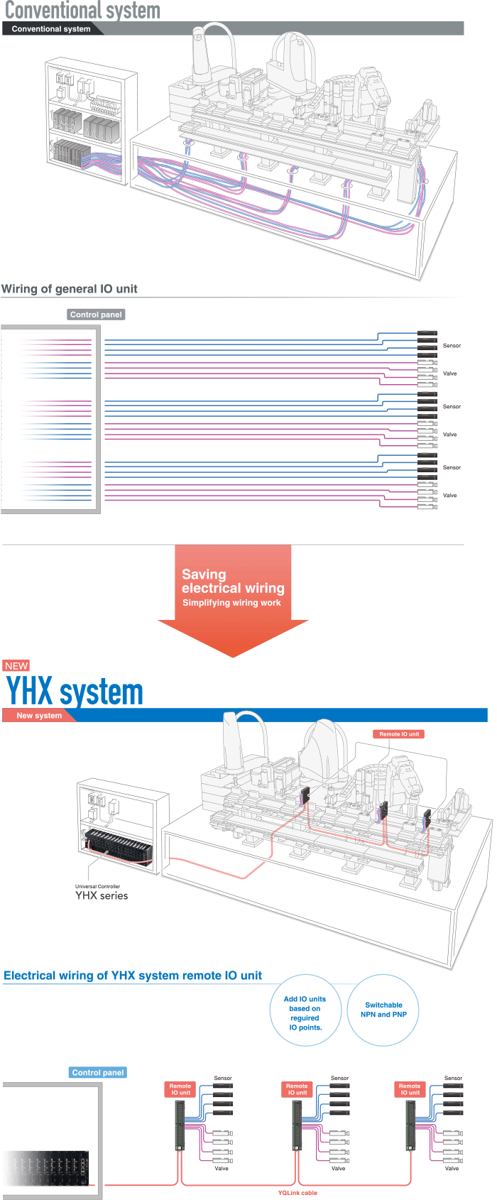 Feature 2: Minimizing Cost : Universal Controller YHX series ...