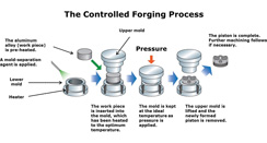 Spread and Application Forged Aluminum Pistons How Yamaha’s Forging ...